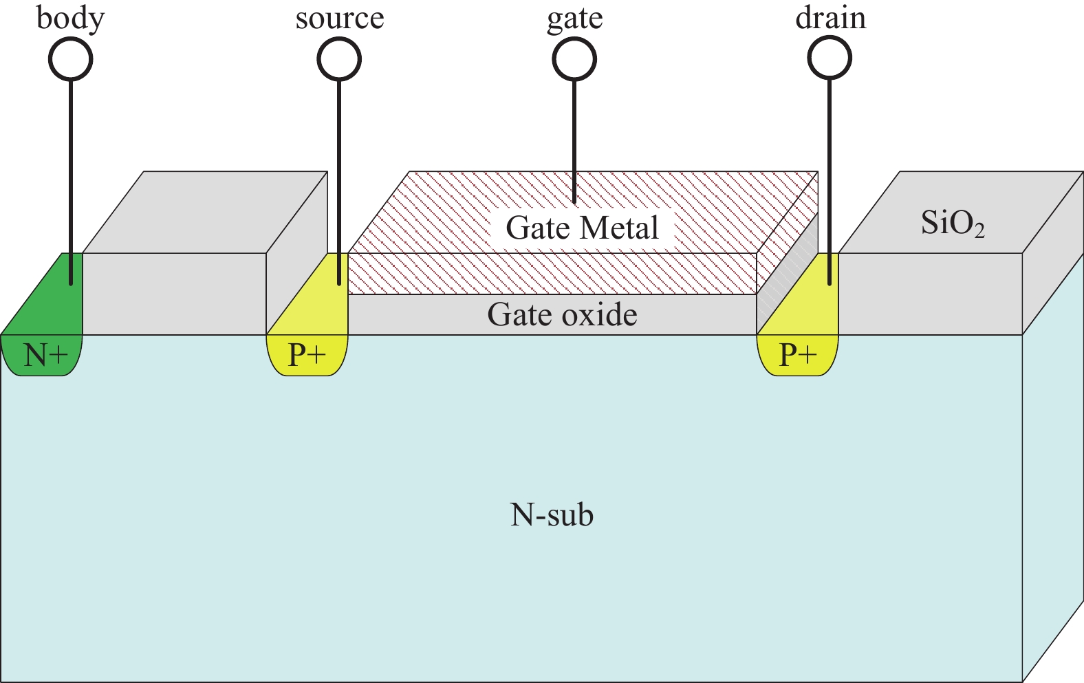 A semiconductor radiation dosimeter fabricated in 8-inch process ...