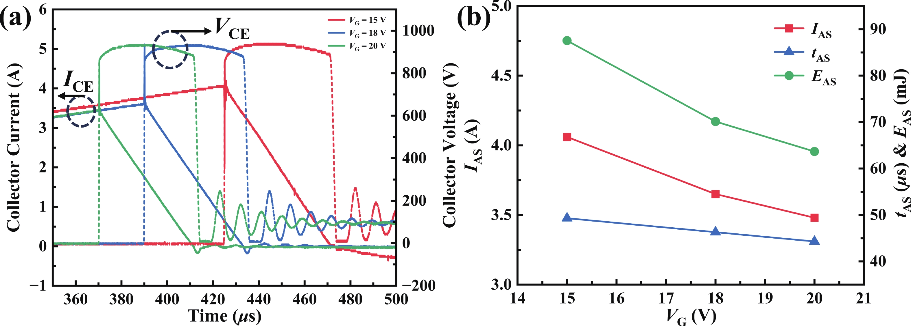 Dynamic avalanche reliability enhancement of FS-IGBT under unclamped ...