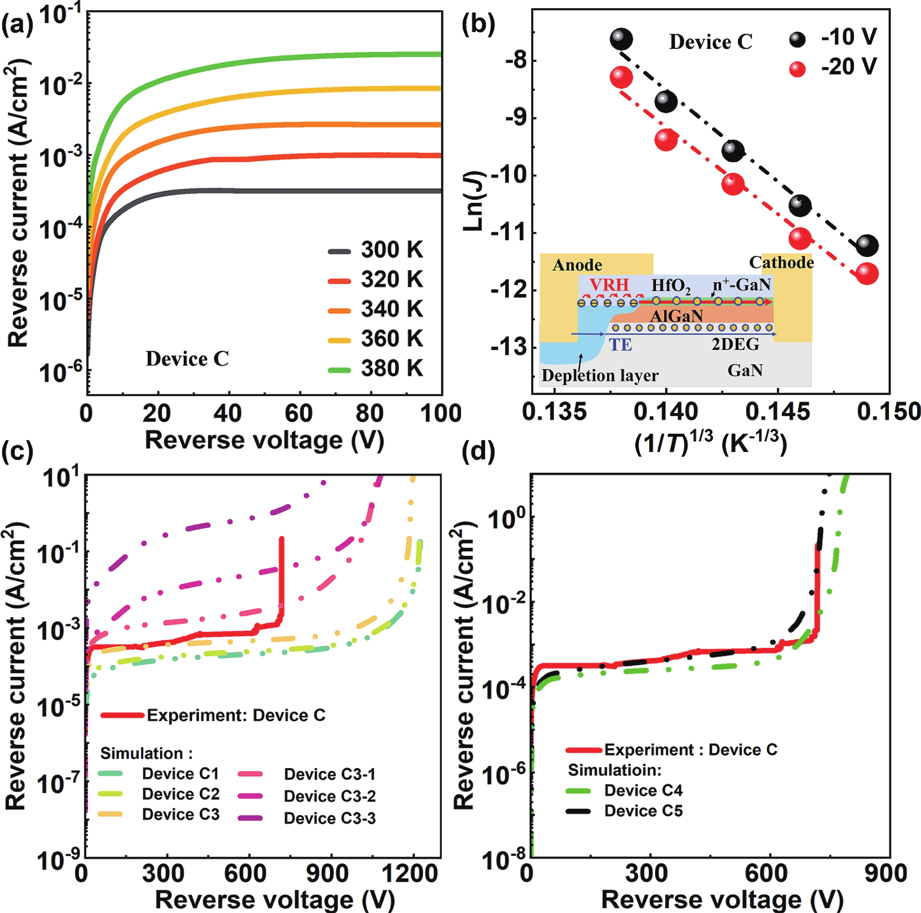 AlGaN/GaN-based SBDs grown on silicon substrates with trenched n+-GaN ...