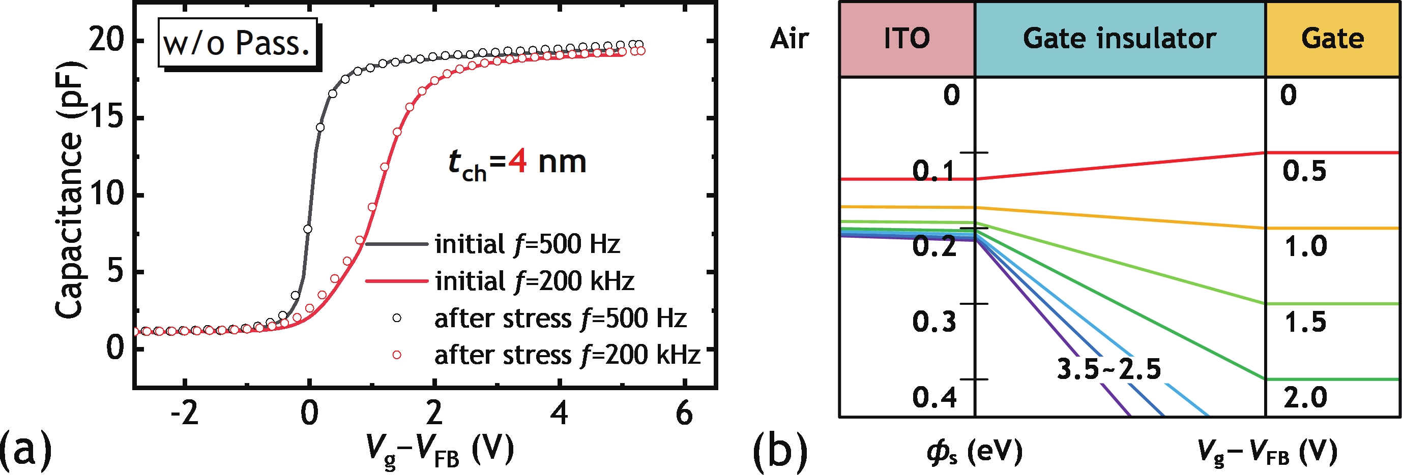 Demonstration of InSnO thin-film transistors with superior uniformity ...