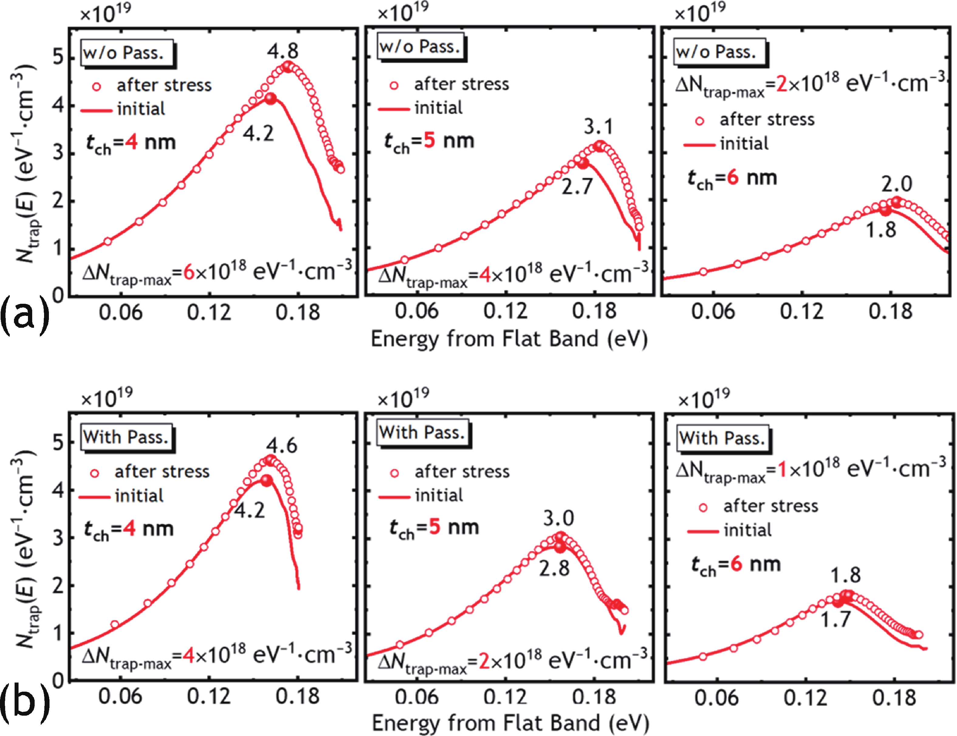 Demonstration of InSnO thin-film transistors with superior uniformity ...
