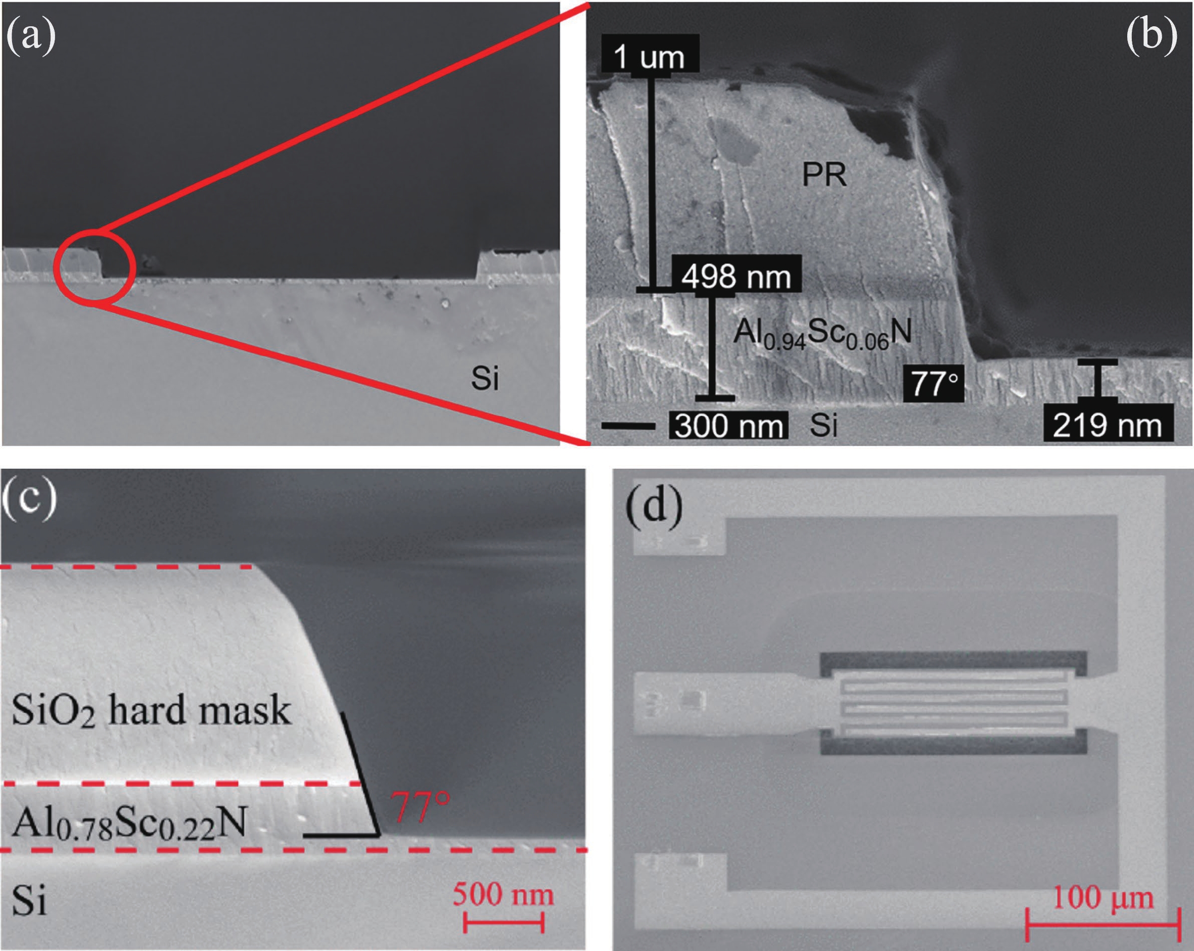 AlScN: characteristics, micro/nano fabrication and multiple ...