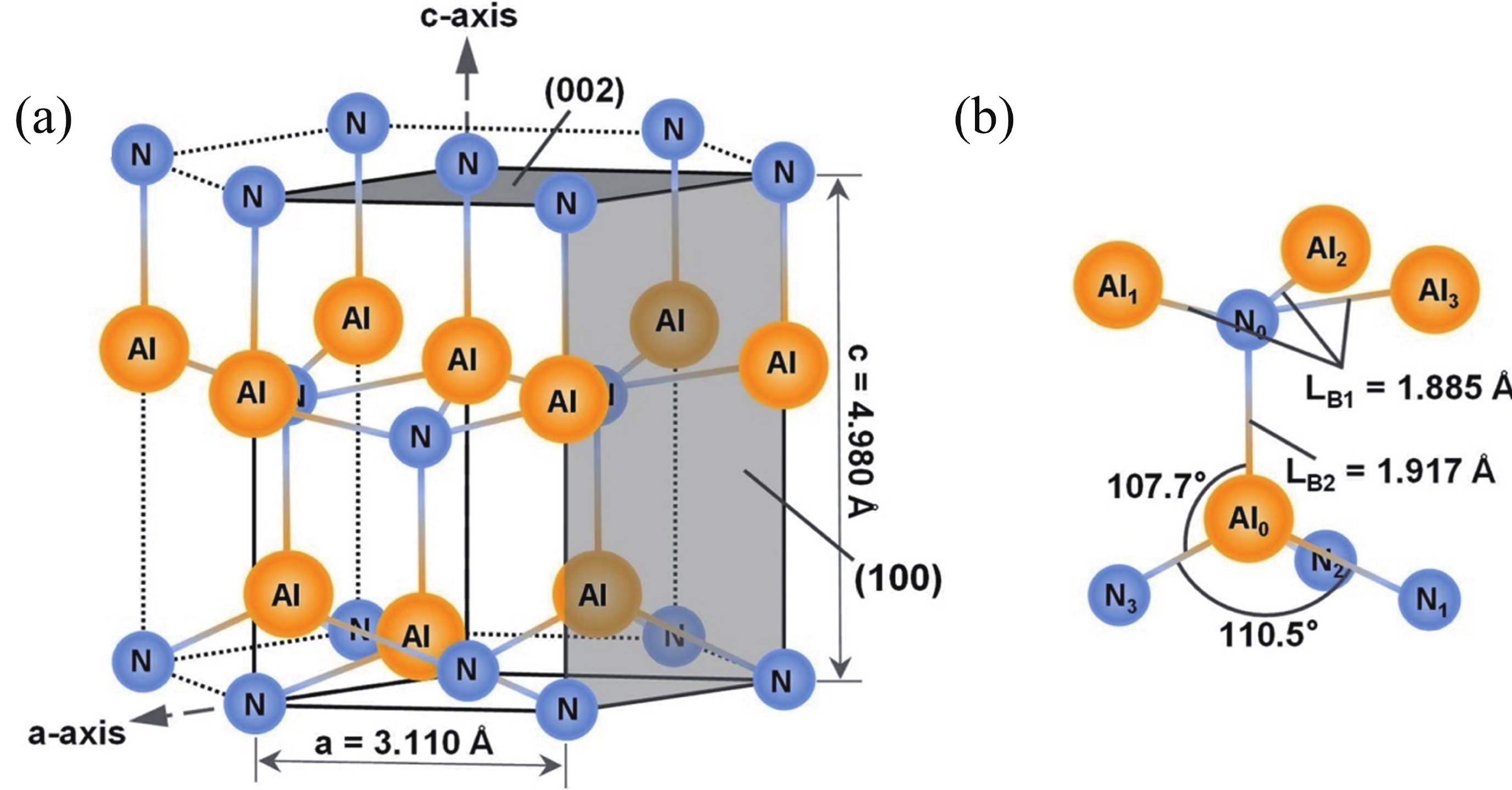 AlScN: characteristics, micro/nano fabrication and multiple ...