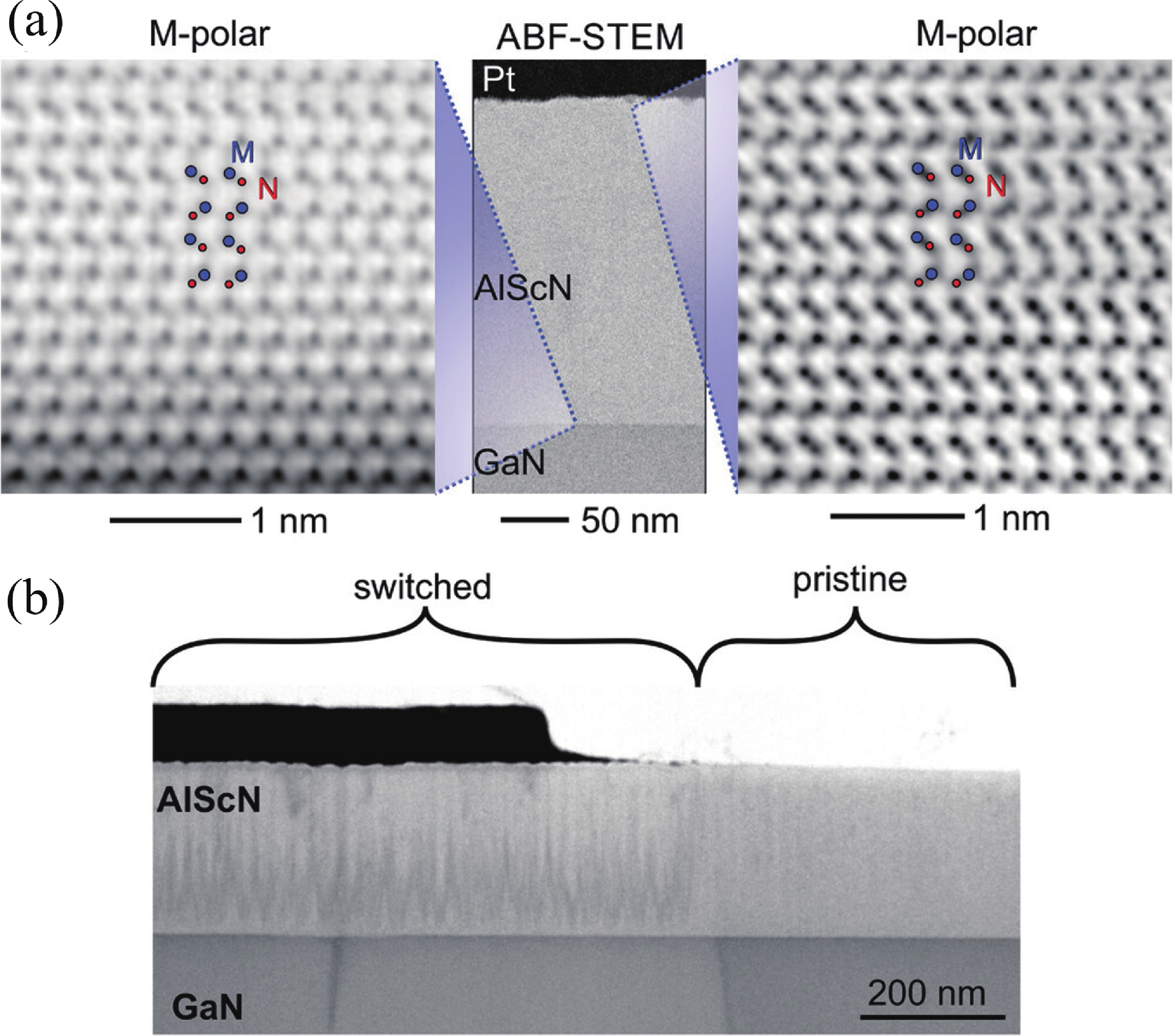 AlScN: characteristics, micro/nano fabrication and multiple ...