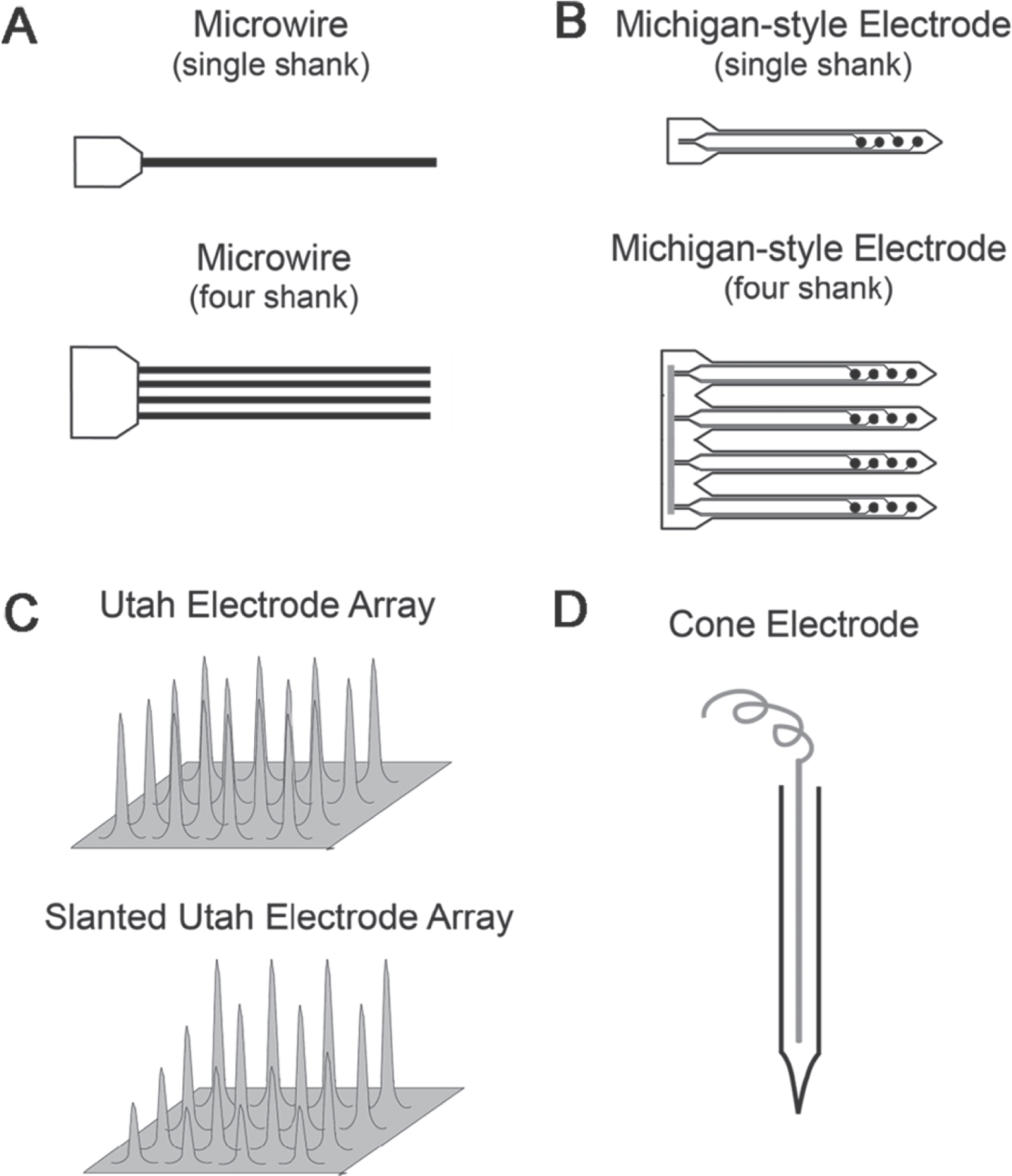 Progress towards biocompatible intracortical microelectrodes for neural ...
