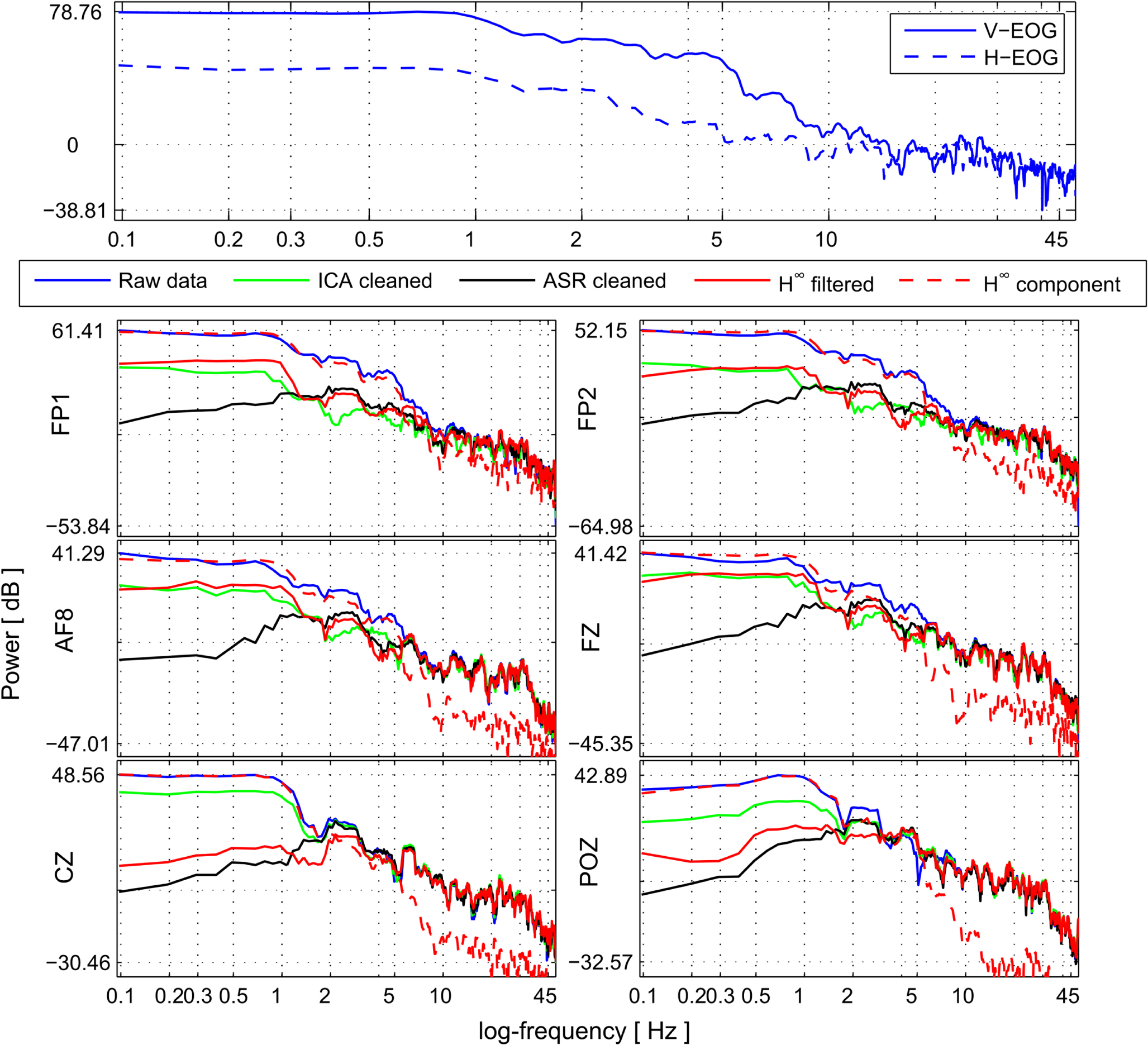 A robust adaptive denoising framework for real-time artifact removal in ...