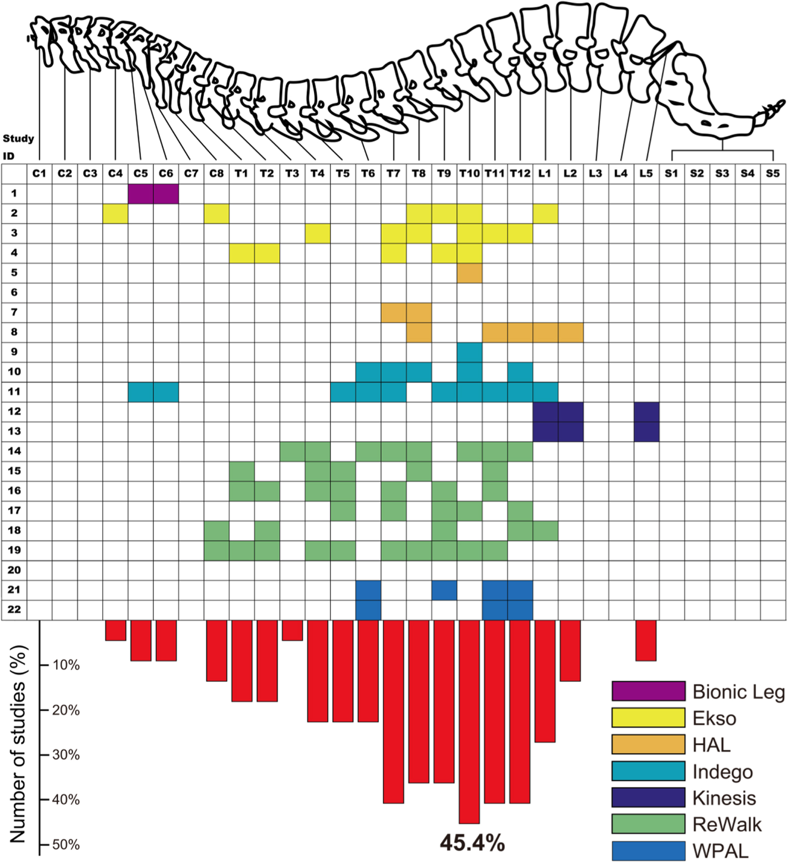 Powered exoskeletons for bipedal locomotion after spinal cord injury ...
