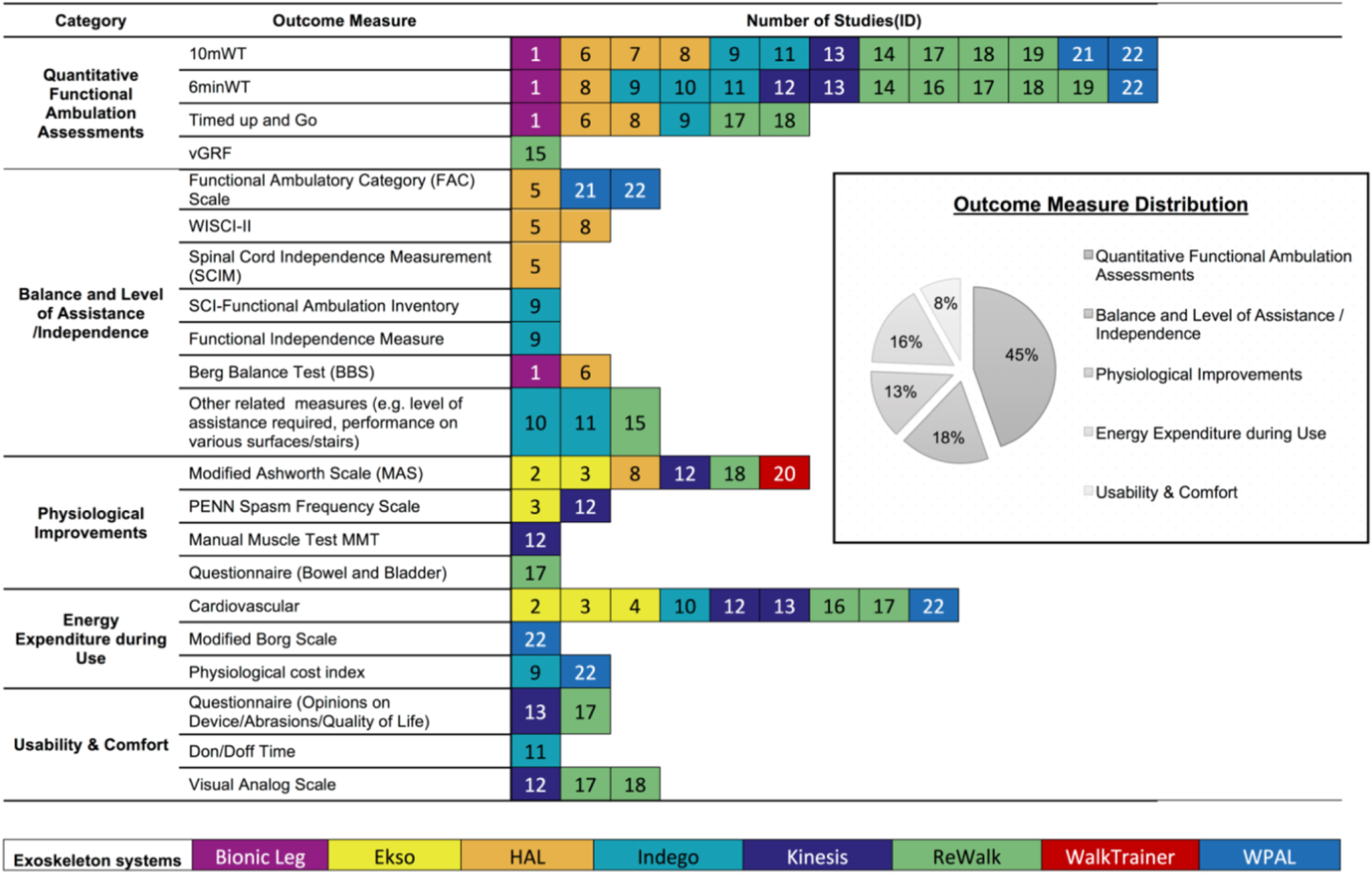 Powered exoskeletons for bipedal locomotion after spinal cord injury ...