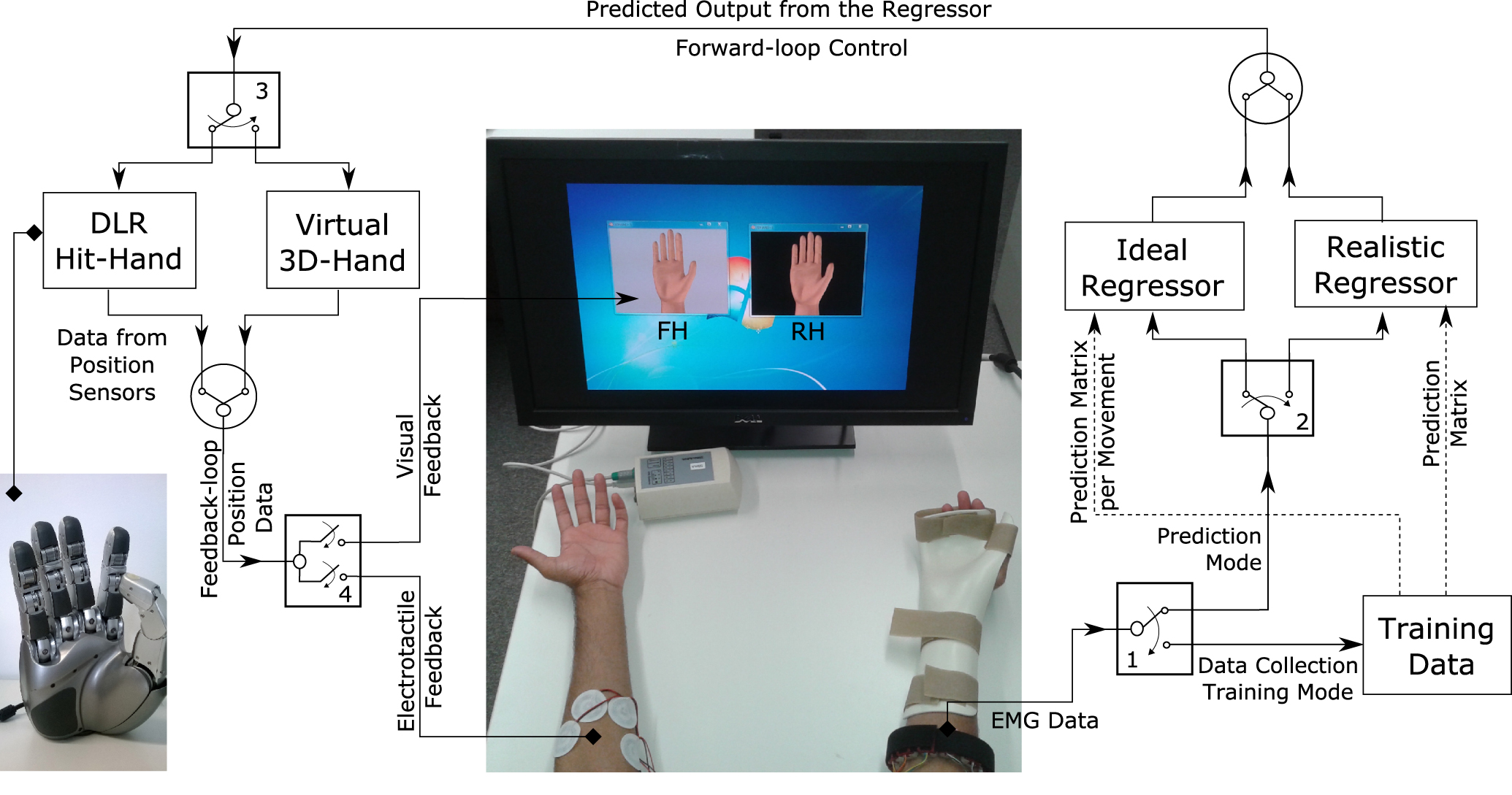 Multichannel electrotactile feedback for simultaneous and proportional ...