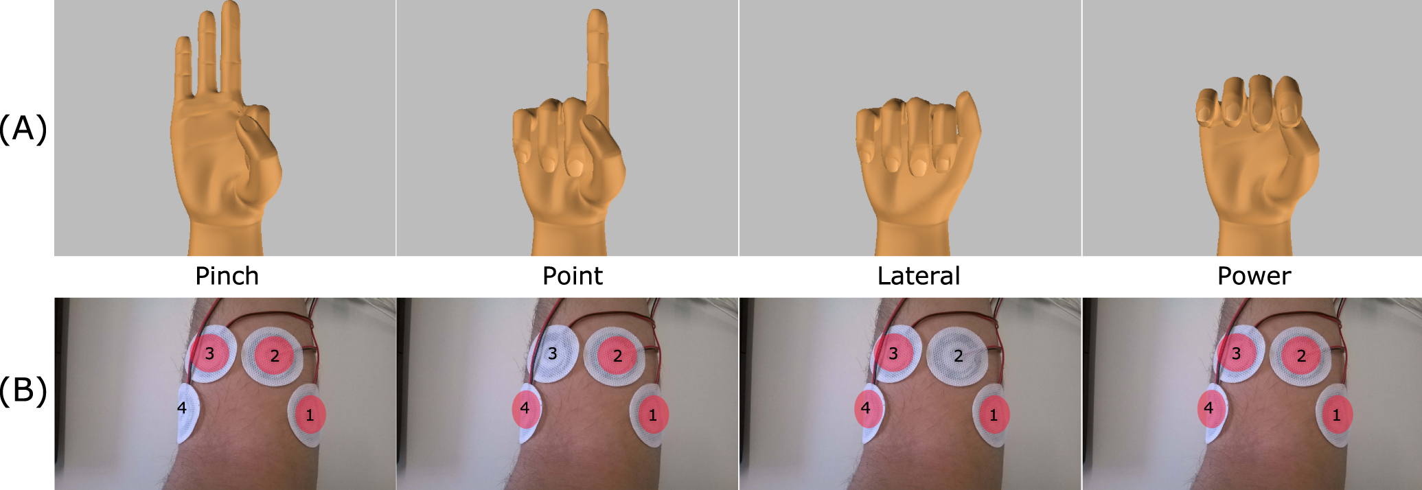 Multichannel electrotactile feedback for simultaneous and proportional ...