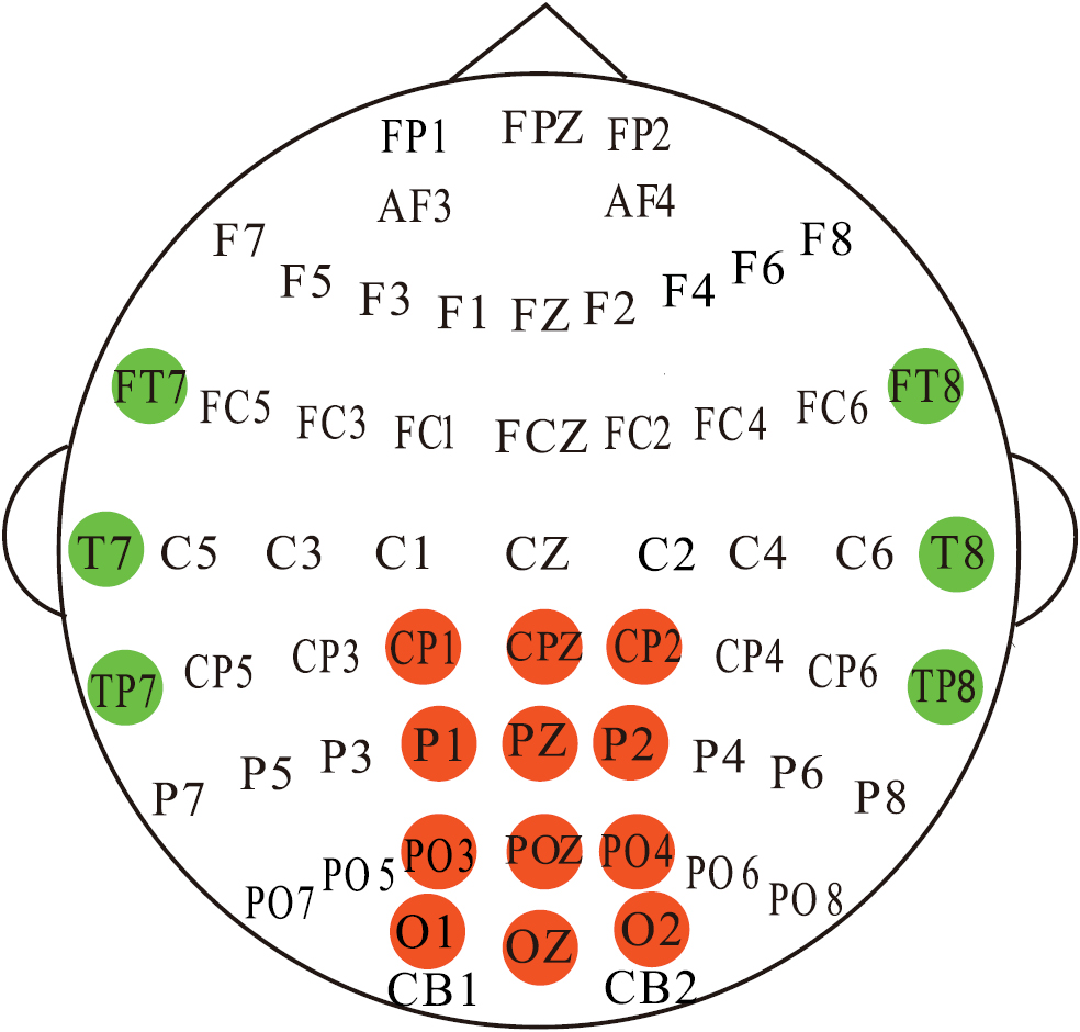 A multimodal approach to estimating vigilance using EEG and forehead ...