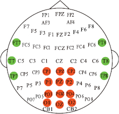 A multimodal approach to estimating vigilance using EEG and forehead EOG - IOPscience