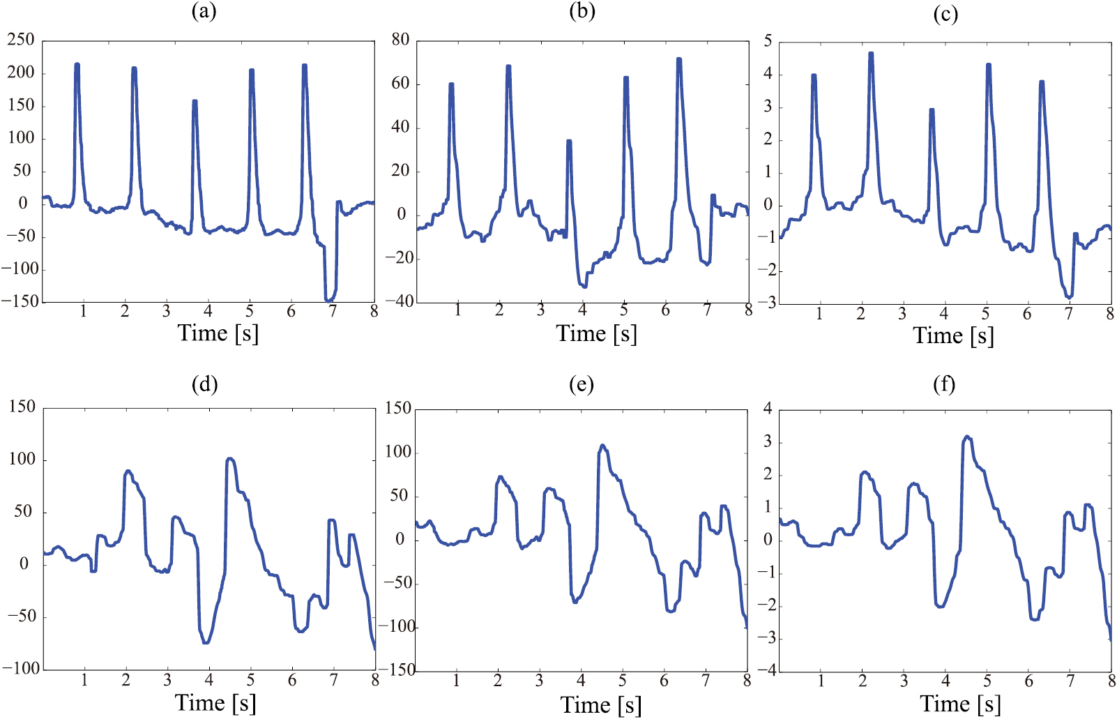 A multimodal approach to estimating vigilance using EEG and forehead EOG - IOPscience