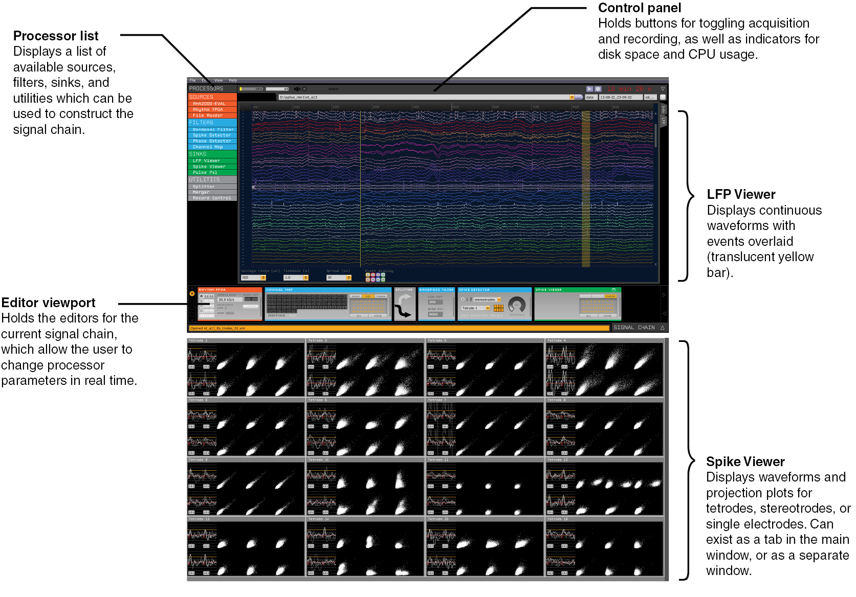 Open Ephys: an open-source, plugin-based platform for multichannel ...