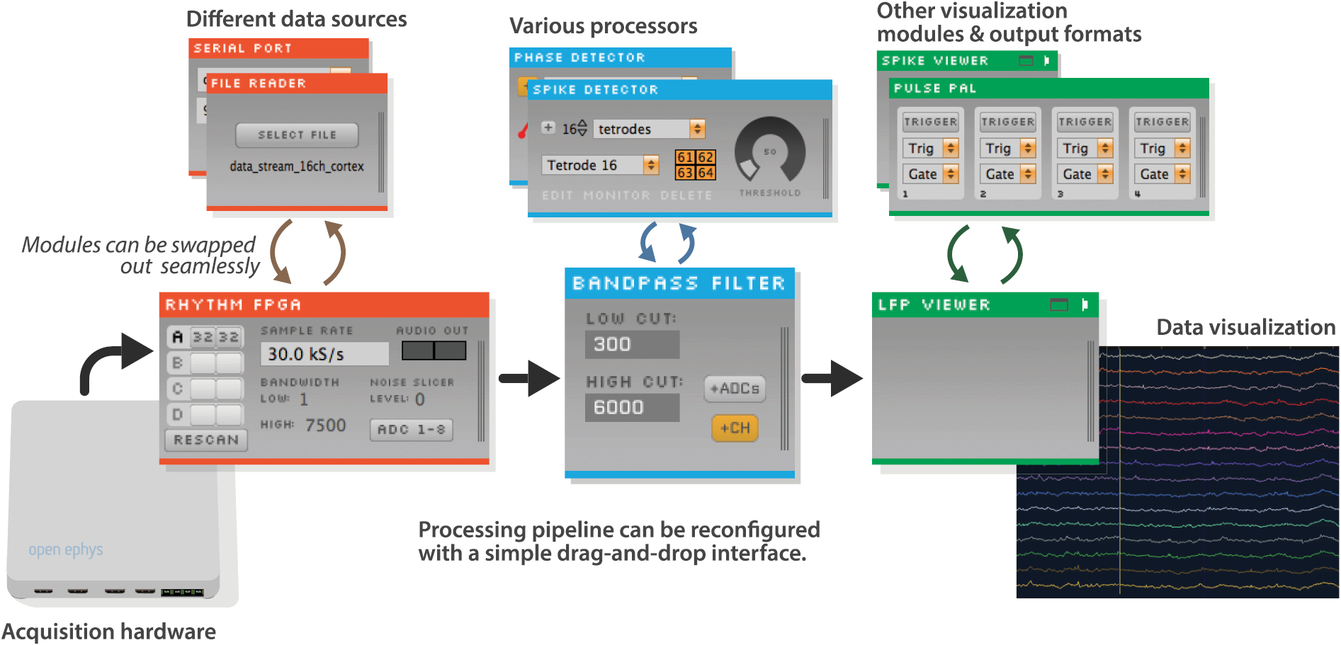 Open Ephys: an open-source, plugin-based platform for multichannel ...