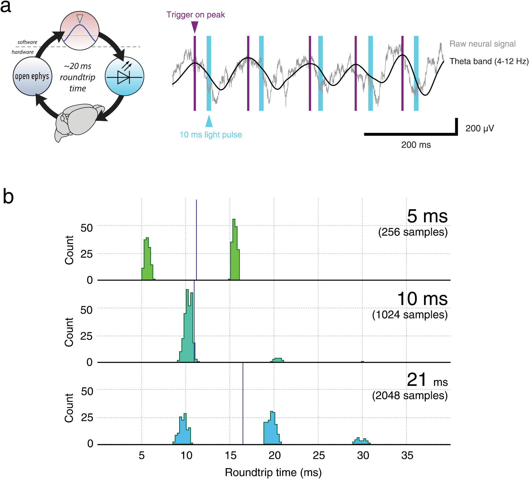 Open Ephys: an open-source, plugin-based platform for multichannel ...