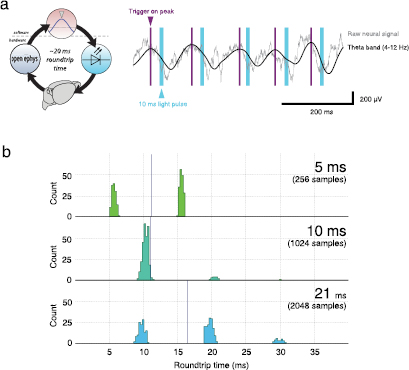 Open Ephys: an open-source, plugin-based platform for multichannel ...