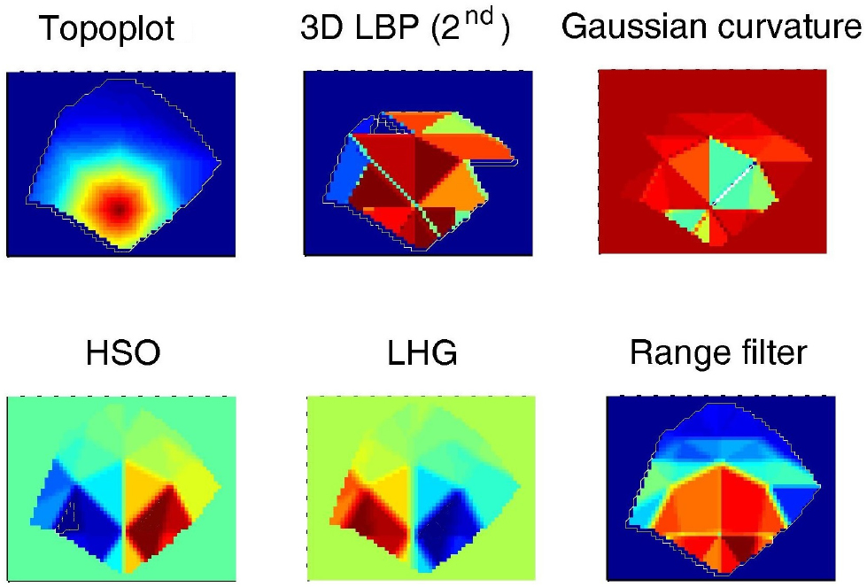 Automated EEG artifact elimination by applying machine learning algorithms to ICA-based features ...