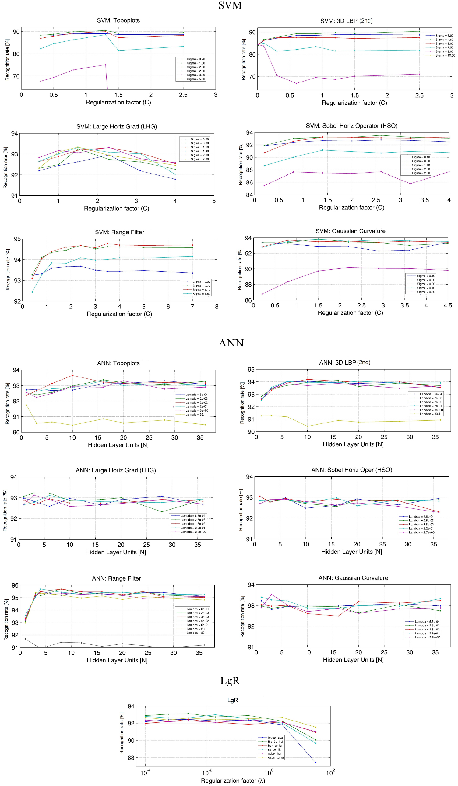 Automated EEG artifact elimination by applying machine learning algorithms to ICA-based features ...