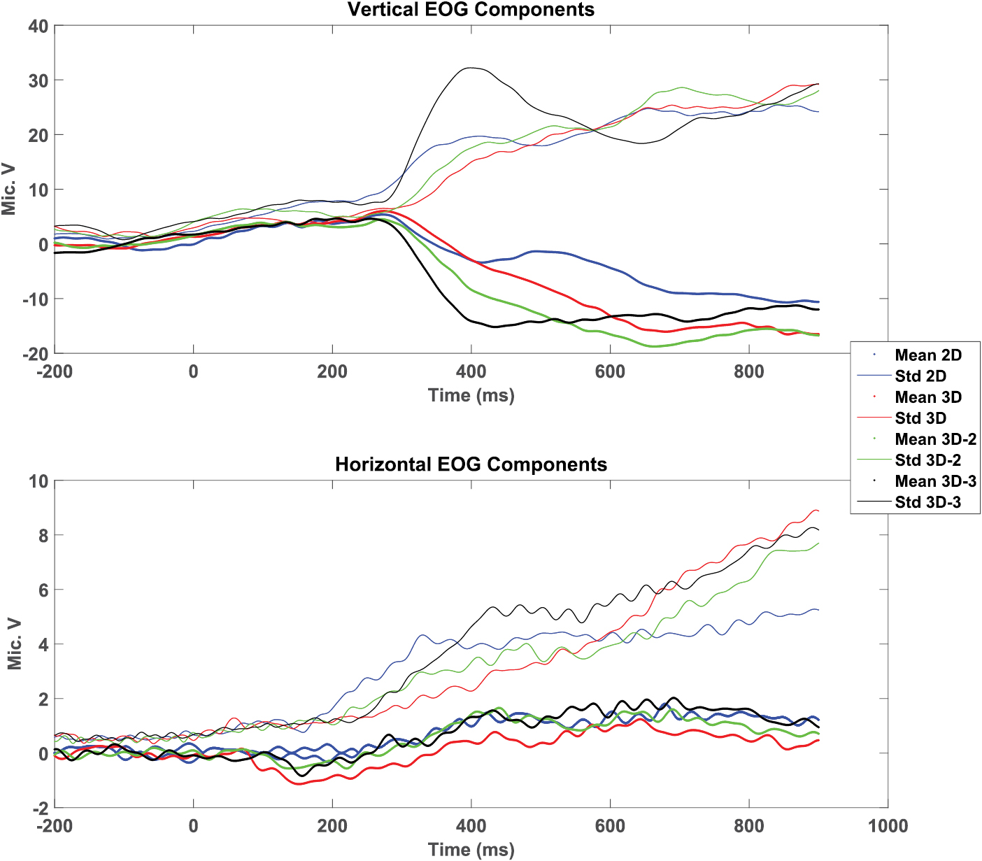 Objective quality assessment of stereoscopic images with vertical ...