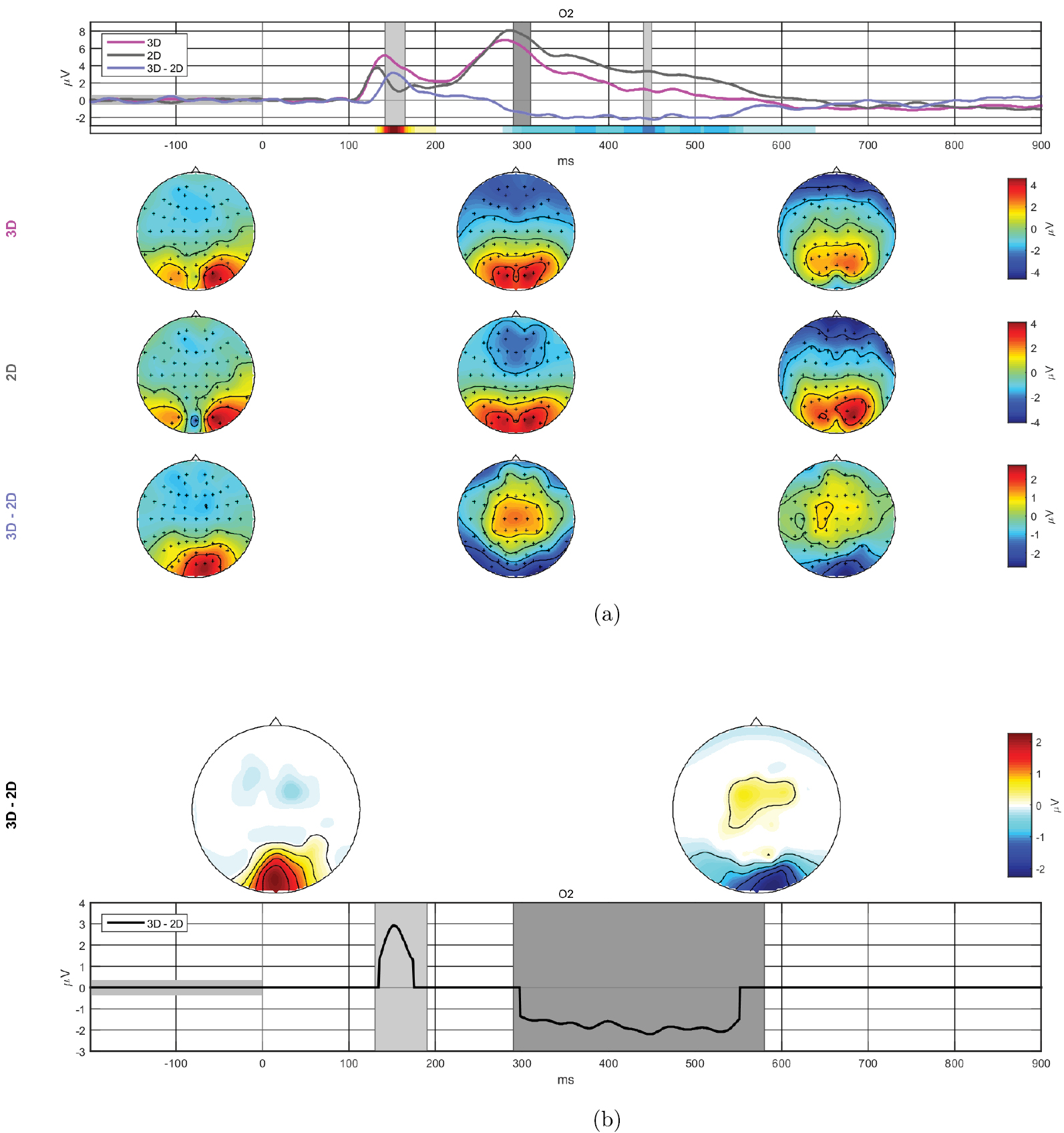 Objective quality assessment of stereoscopic images with vertical ...