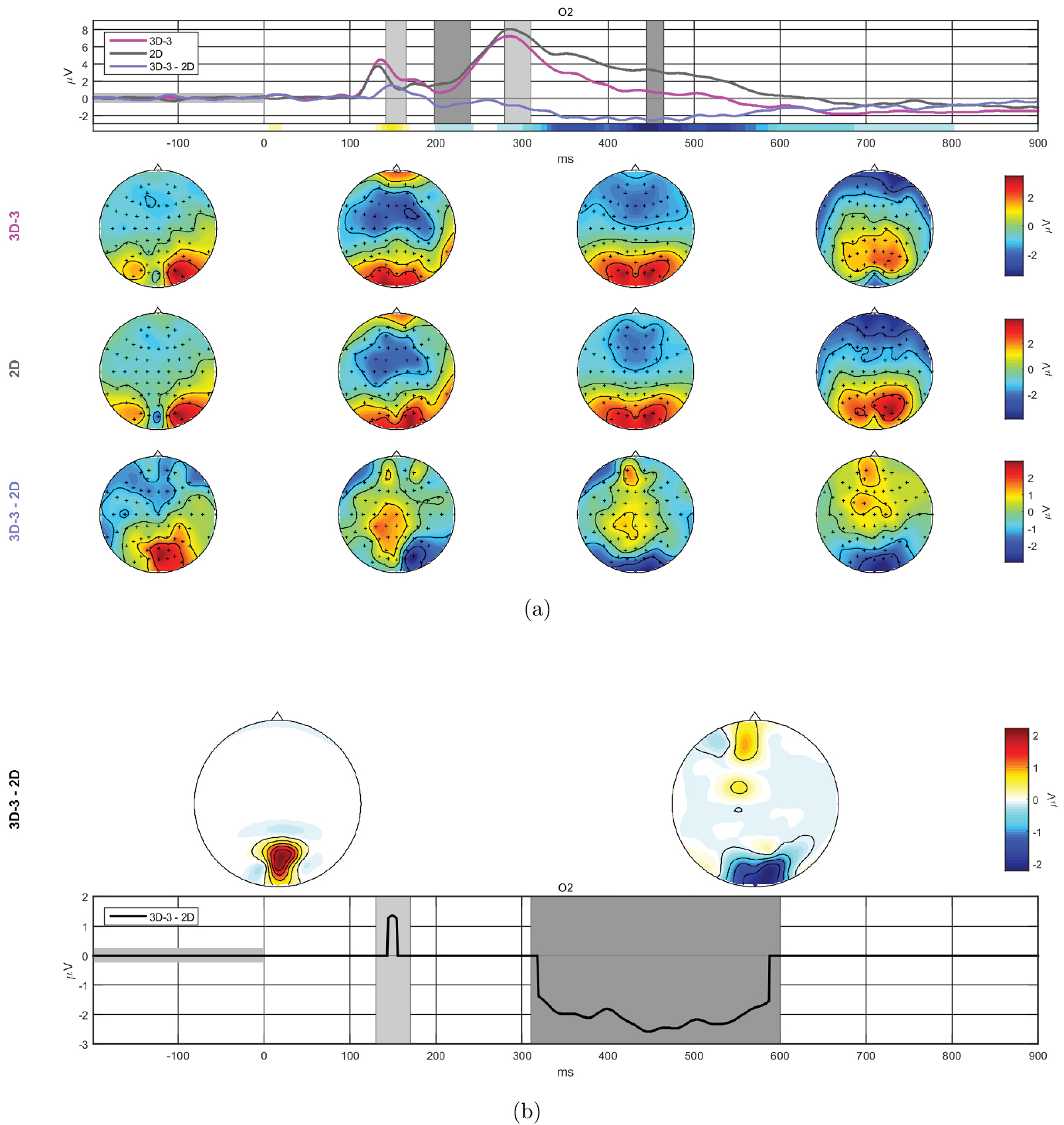 Objective quality assessment of stereoscopic images with vertical ...