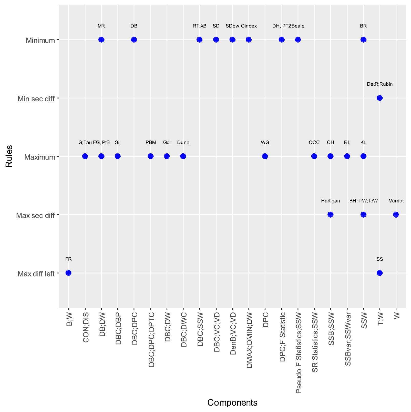 A review on cluster estimation methods and their application to neural spike data - IOPscience