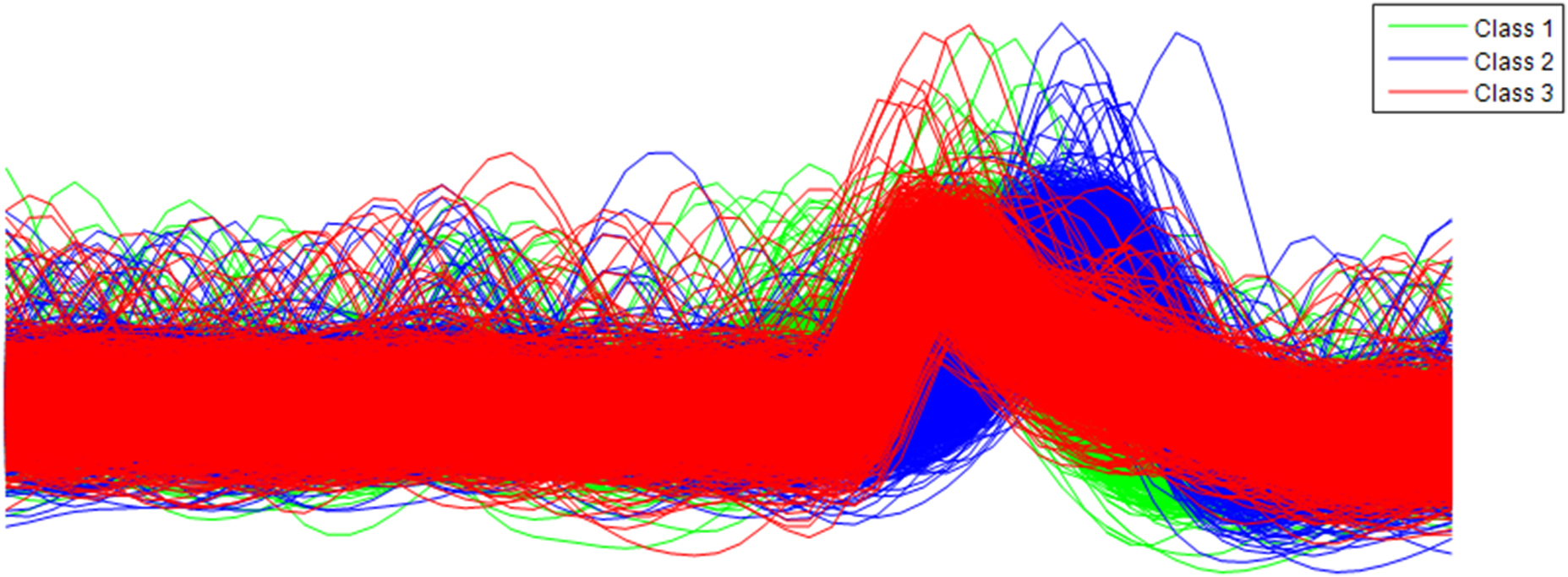 A review on cluster estimation methods and their application to neural spike data - IOPscience