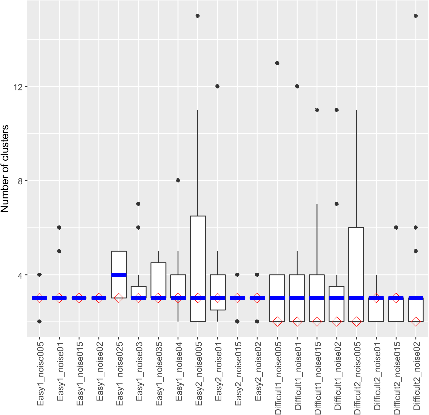 A review on cluster estimation methods and their application to neural spike data - IOPscience