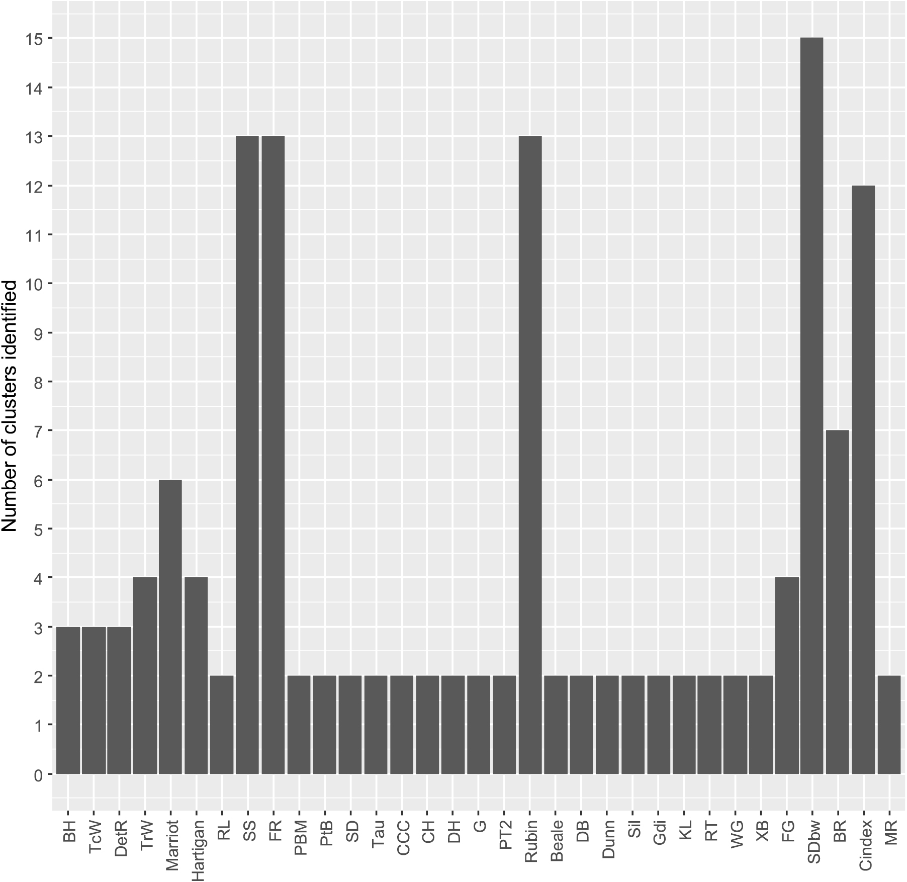 A review on cluster estimation methods and their application to neural spike data - IOPscience