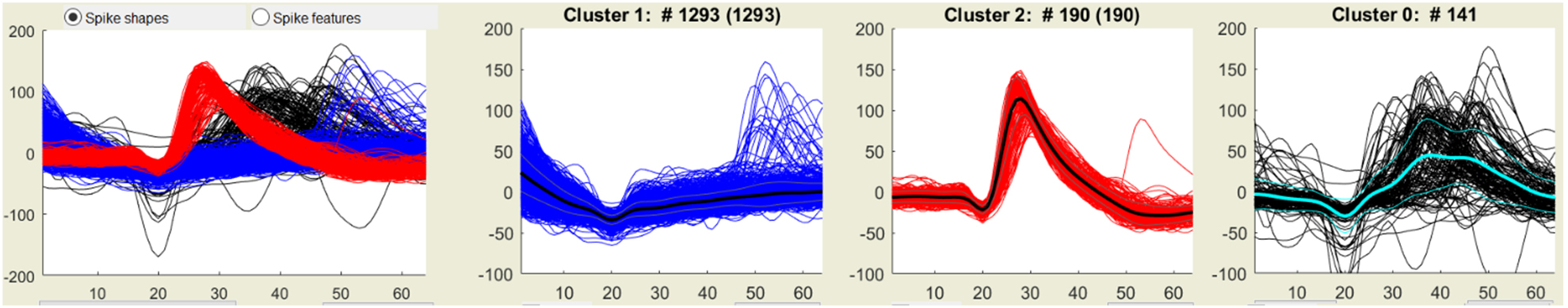 A review on cluster estimation methods and their application to neural spike data - IOPscience