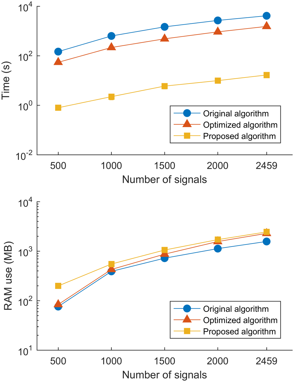 Phase locking value revisited: teaching new tricks to an old dog ...