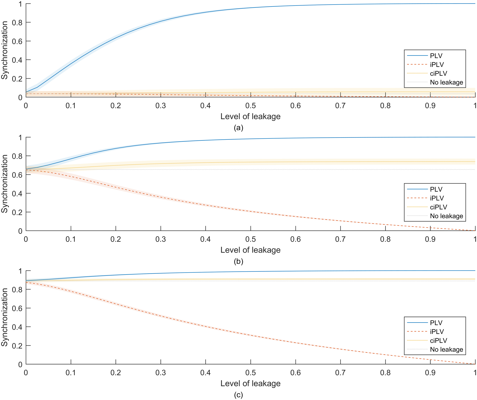 Phase locking value revisited: teaching new tricks to an old dog ...