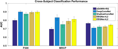 Eegnet A Compact Convolutional Neural Network For Eeg Based Braincomputer Interfaces Iopscience