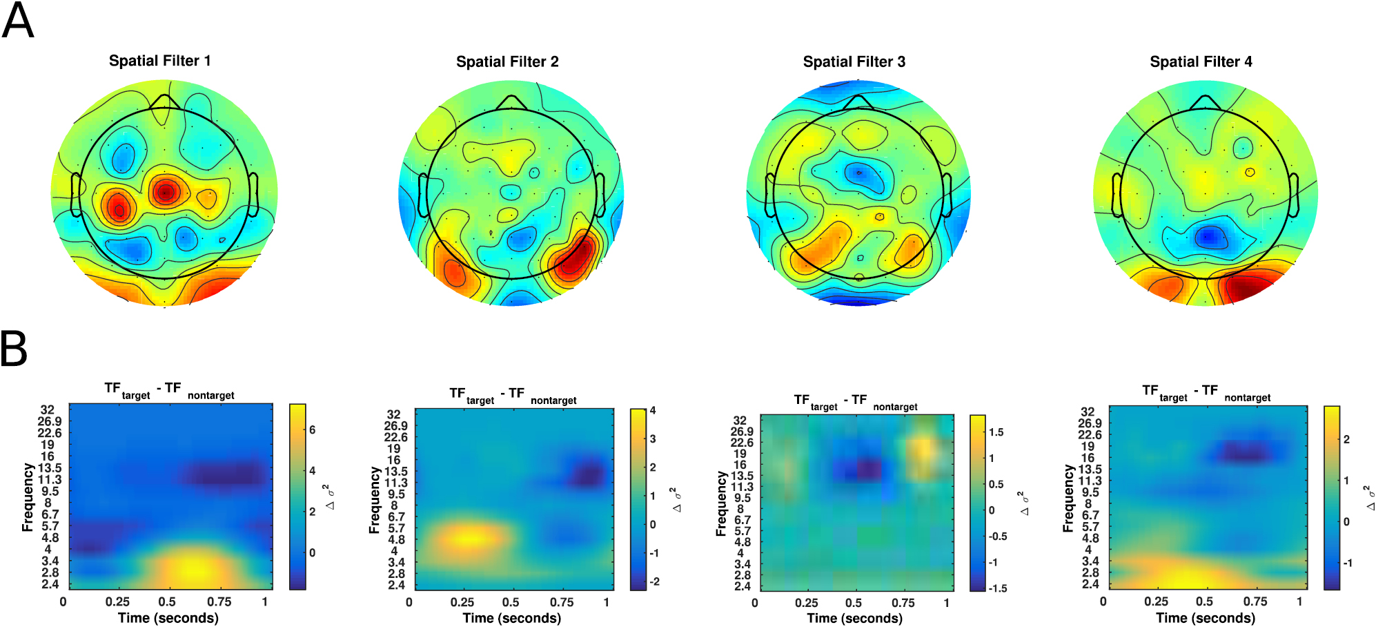 Eegnet A Compact Convolutional Neural Network For Eeg Based Braincomputer Interfaces Iopscience