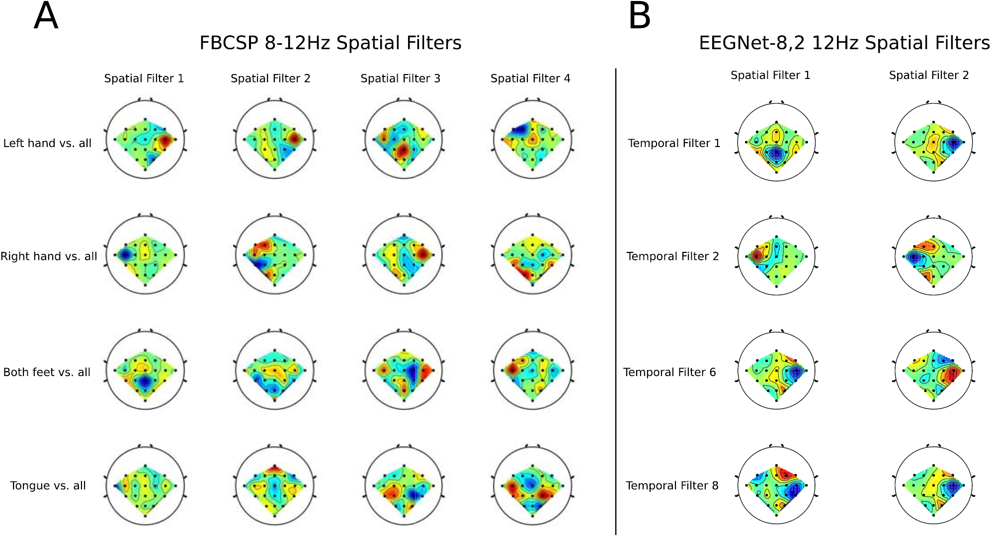 EEGNet: a compact convolutional neural network for EEG-based brain ...