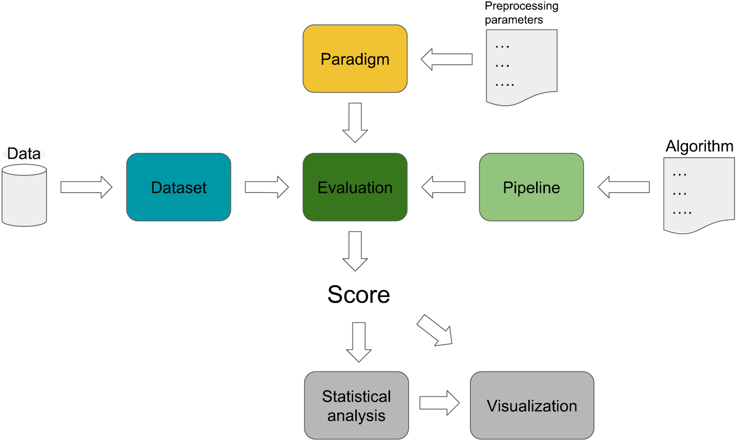 MOABB: trustworthy algorithm benchmarking for BCIs - IOPscience