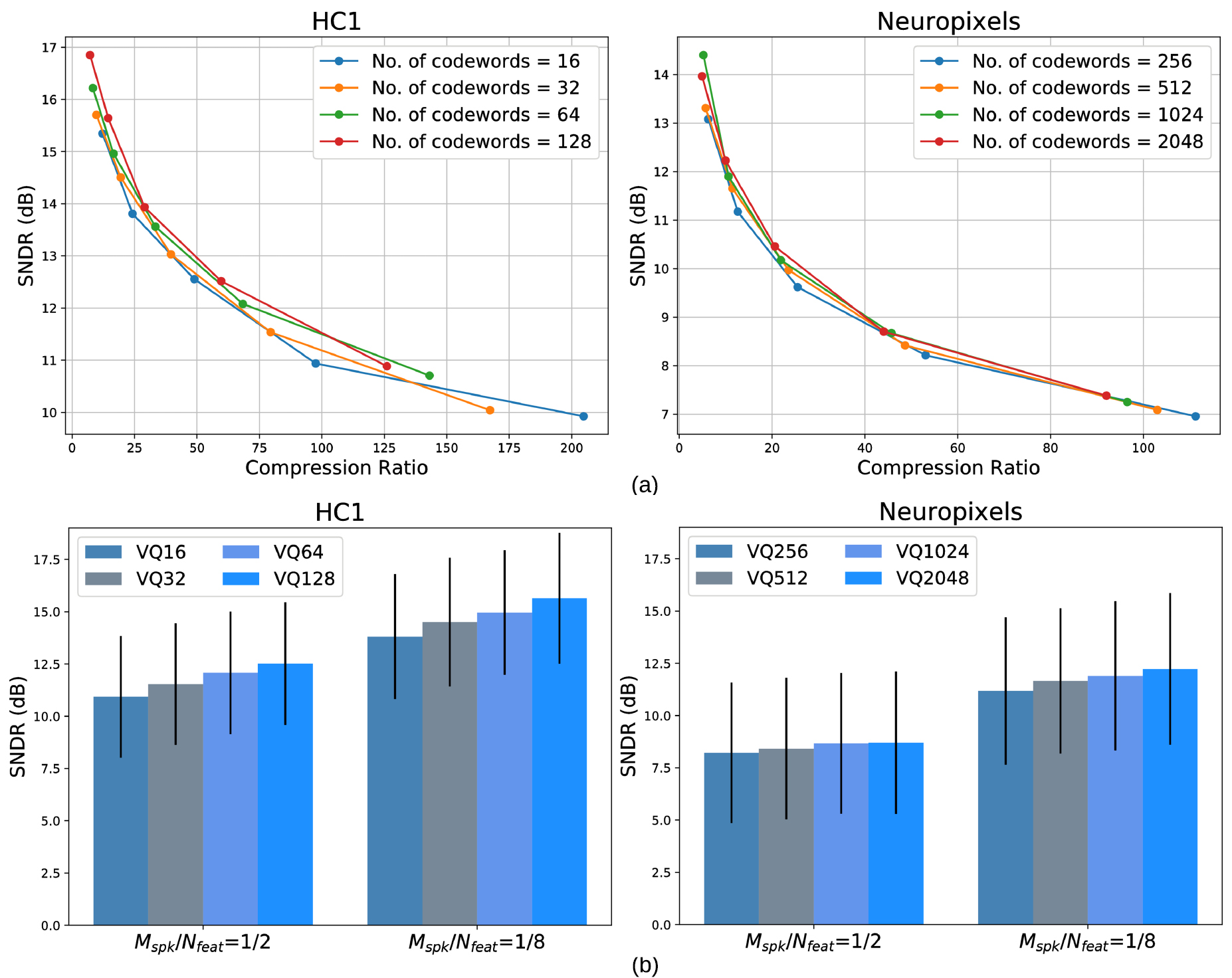 Deep compressive autoencoder for action potential compression in large-scale neural recording ...
