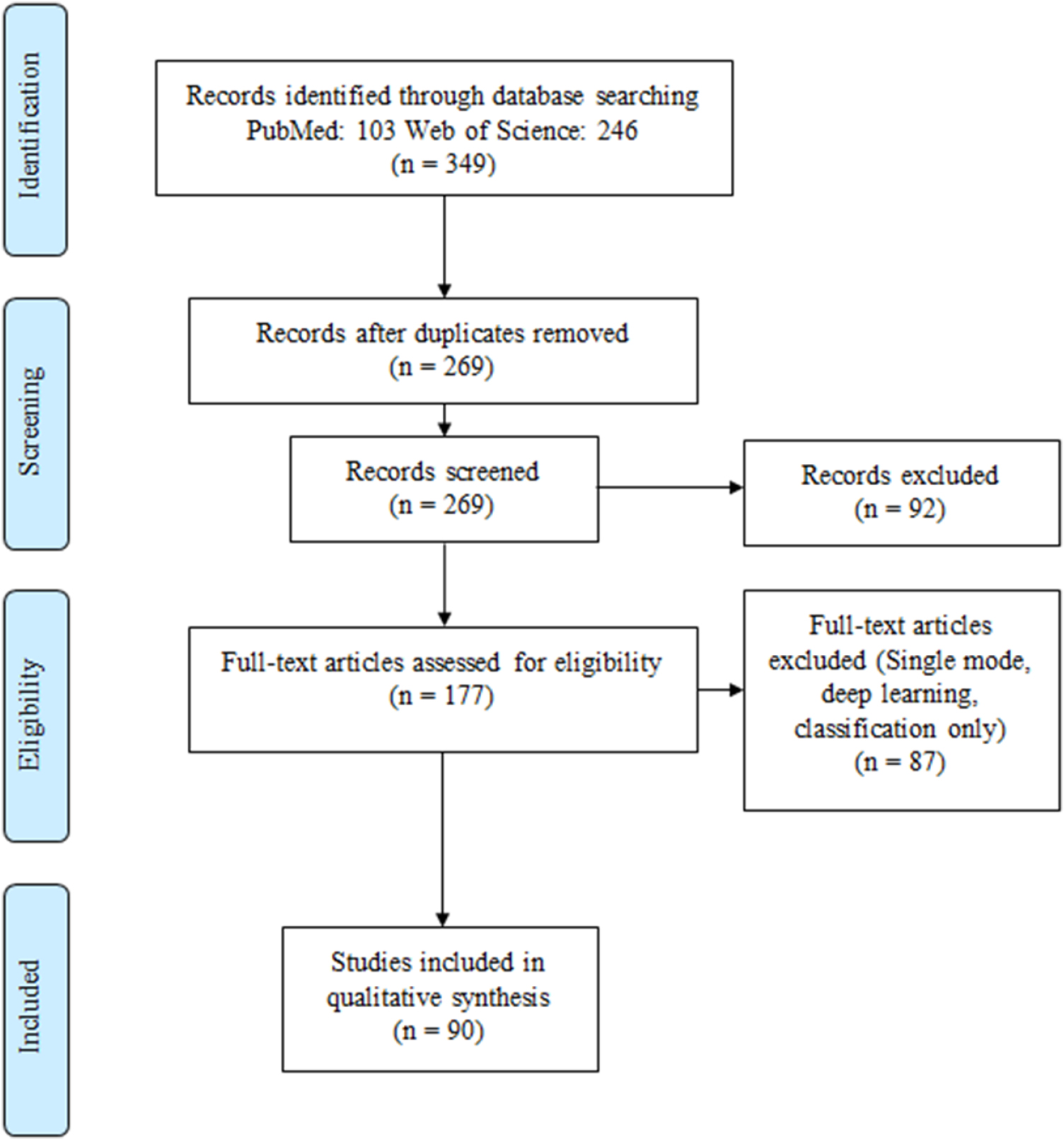 Deep learning for electroencephalogram (EEG) classification tasks: a review - IOPscience