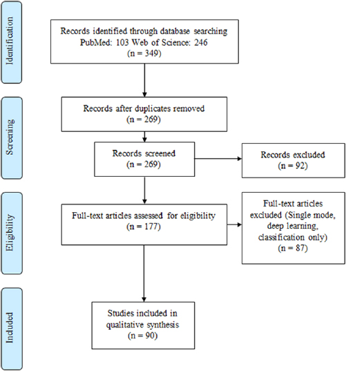 Deep learning for electroencephalogram (EEG) classification tasks: a ...