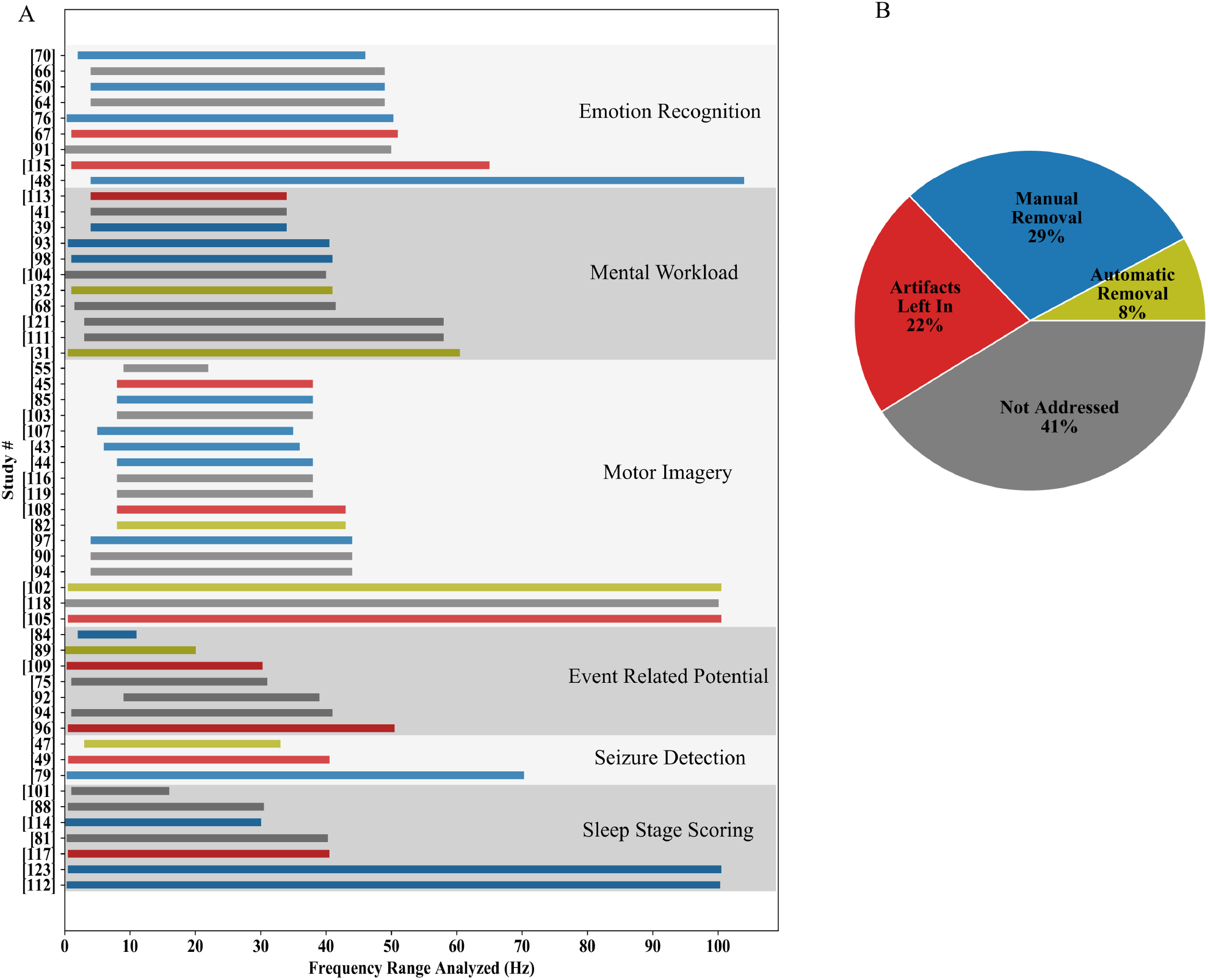 Deep learning for electroencephalogram (EEG) classification tasks: a ...