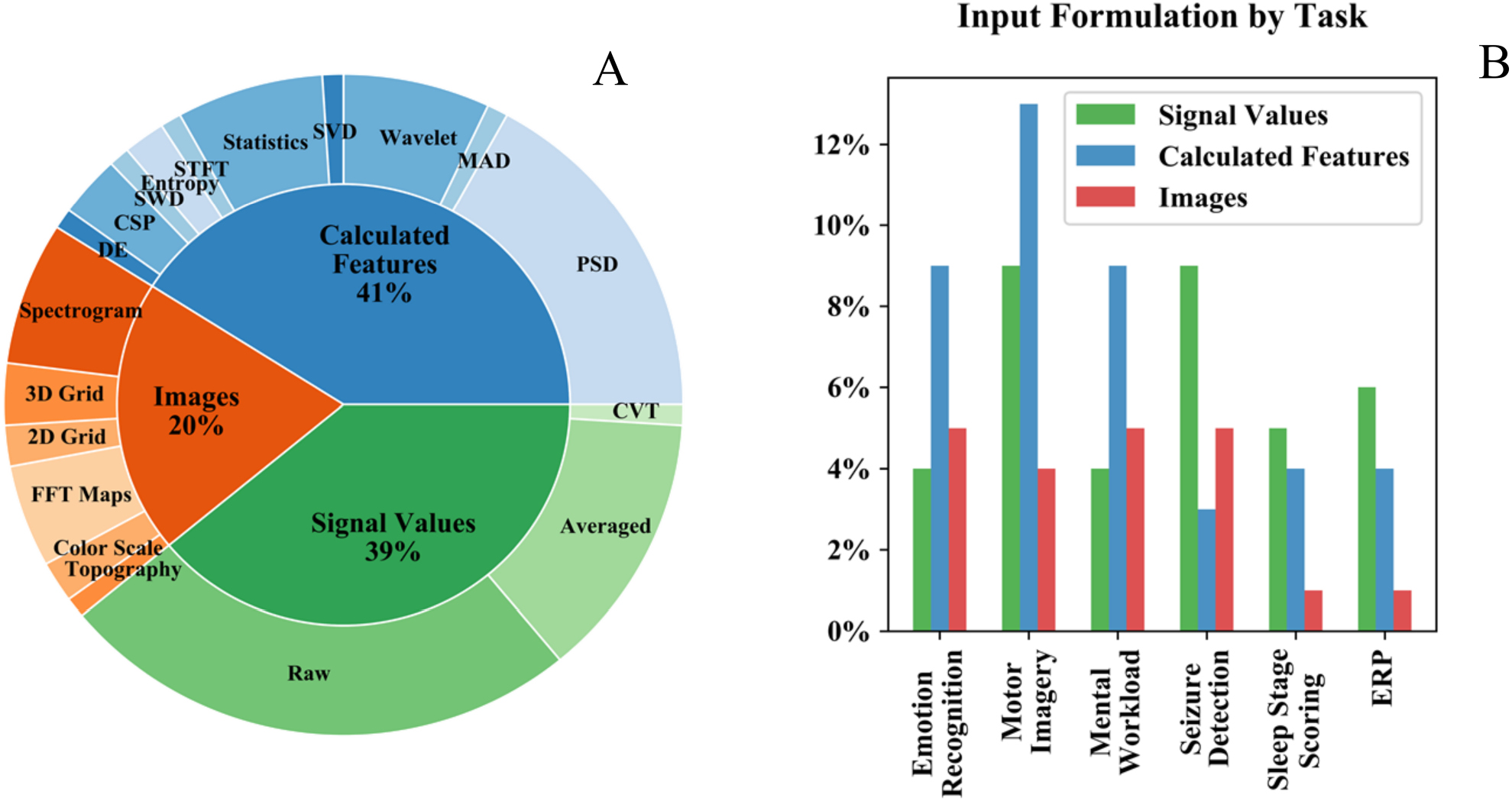 Deep learning for electroencephalogram (EEG) classification tasks: a ...