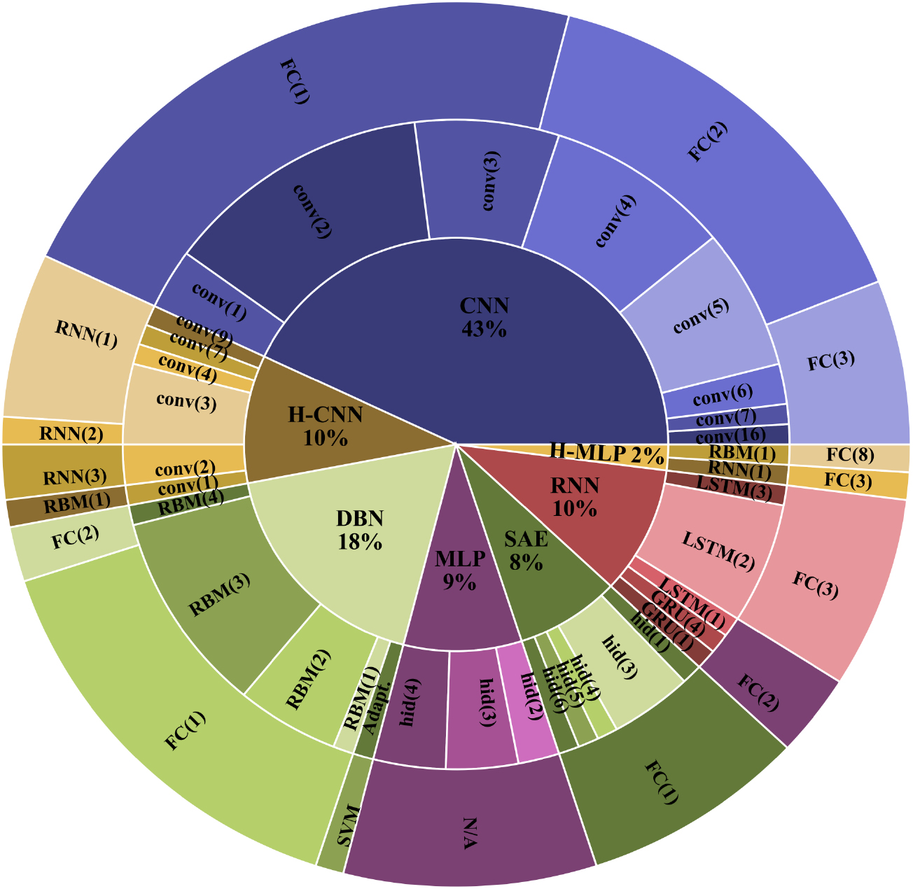 Deep learning for electroencephalogram (EEG) classification tasks: a ...