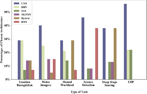 Deep learning for electroencephalogram (EEG) classification tasks: a ...