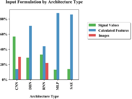 Deep learning for electroencephalogram (EEG) classification tasks: a ...