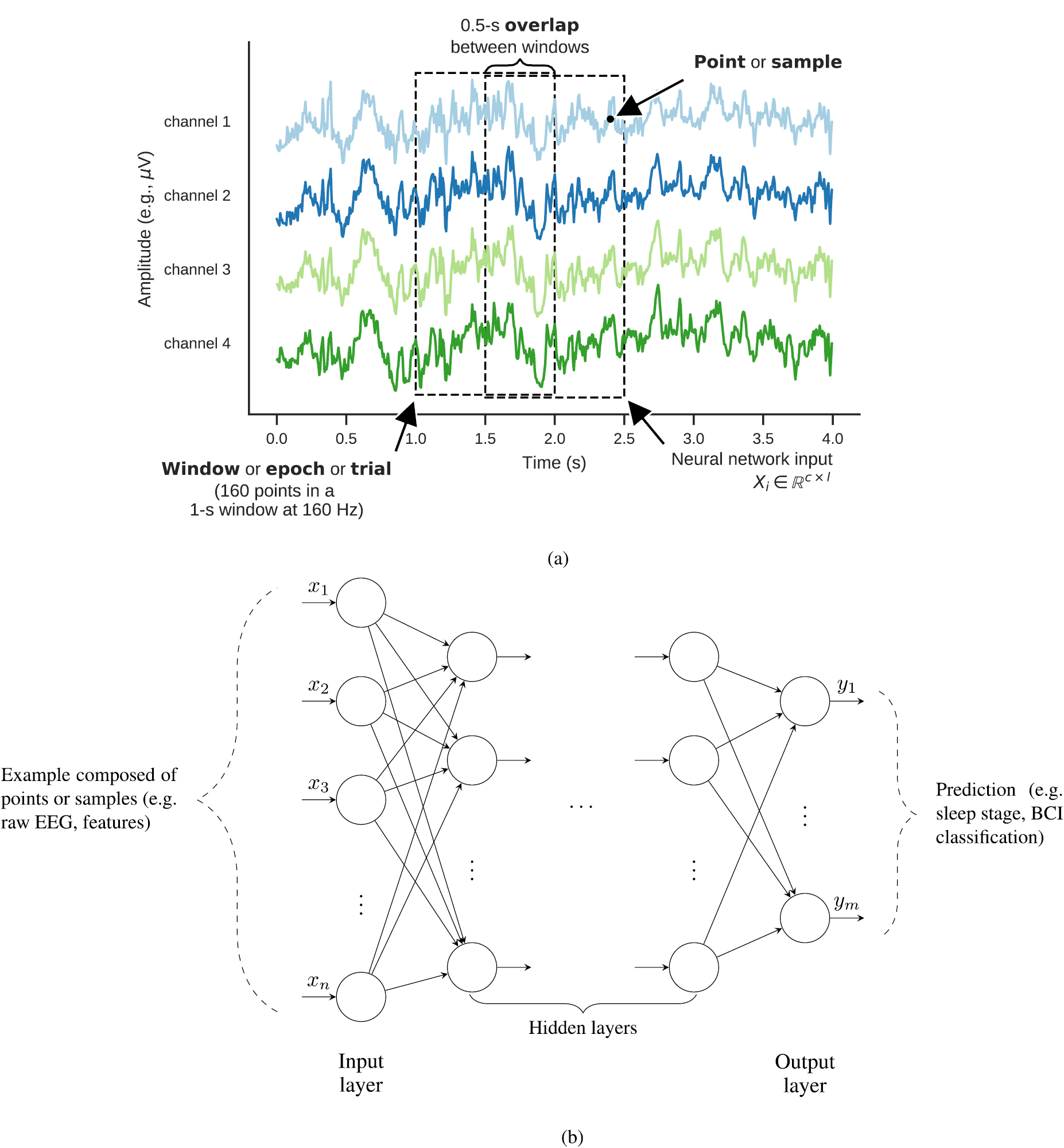 Deep learning-based electroencephalography analysis: a systematic ...