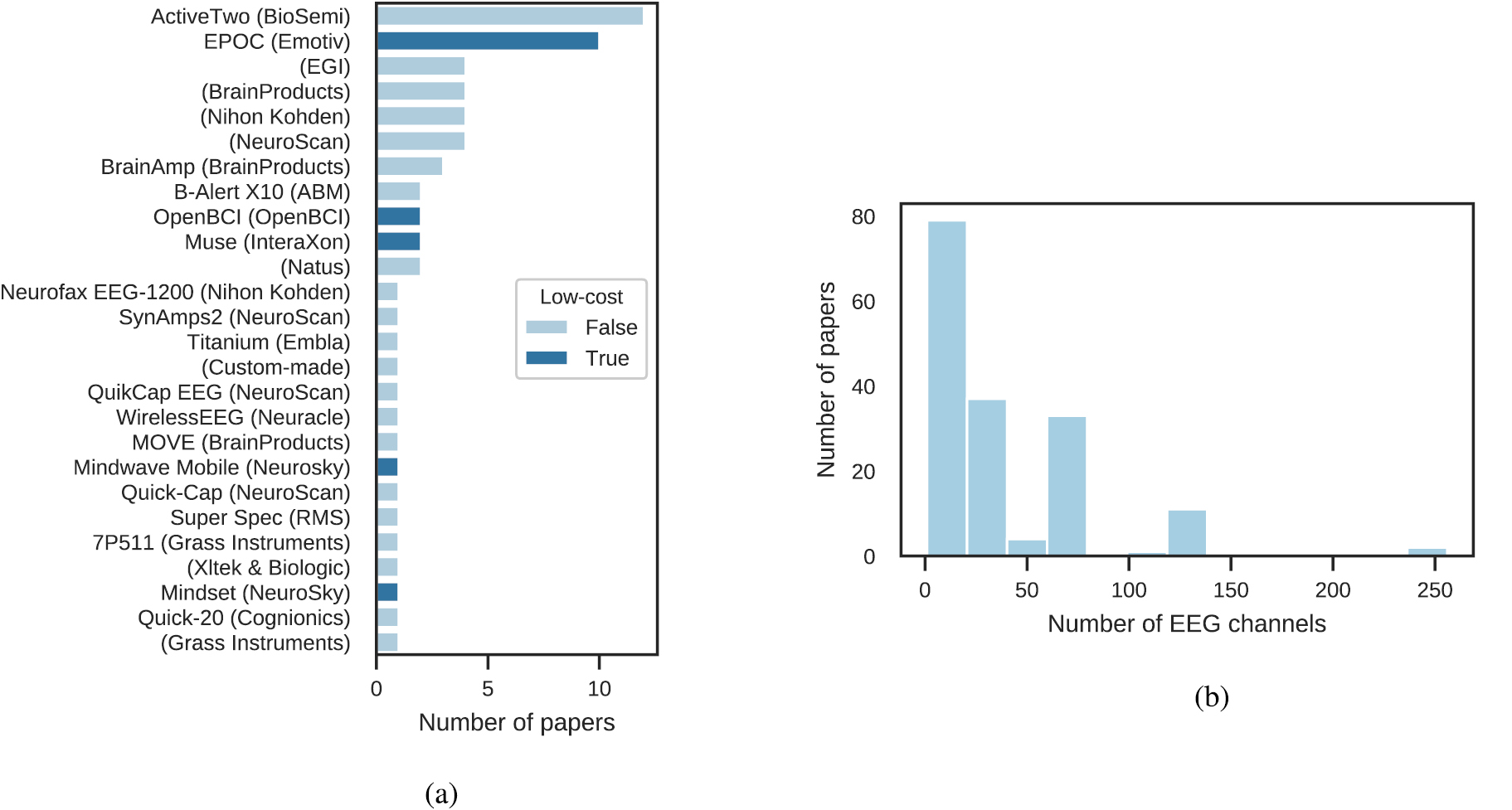 Deep learning-based electroencephalography analysis: a systematic ...