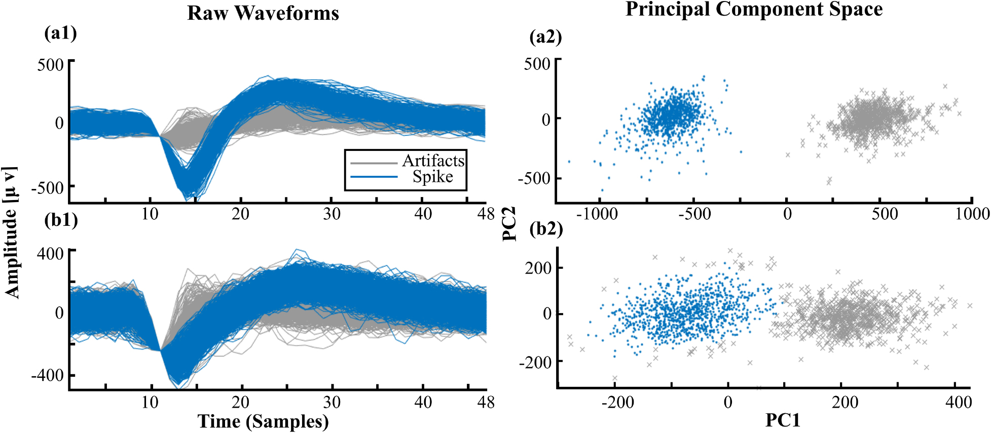 SpikeDeeptector: a deep-learning based method for detection of neural spiking activity - IOPscience