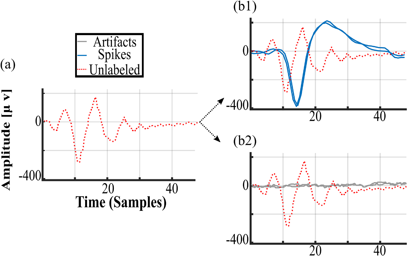 SpikeDeeptector: a deep-learning based method for detection of neural spiking activity - IOPscience