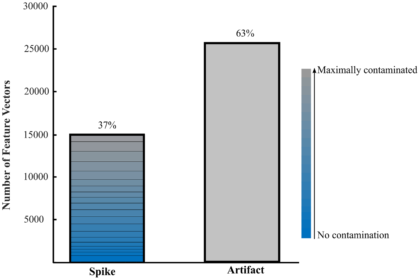 SpikeDeeptector: a deep-learning based method for detection of neural spiking activity - IOPscience